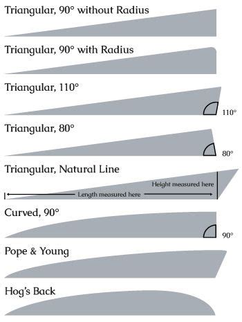 Types Of Arrows Diagram