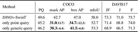 Table 1 From Visual In Context Prompting Semantic Scholar