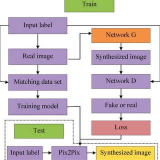 The Flow Chart Of Network Download Scientific Diagram
