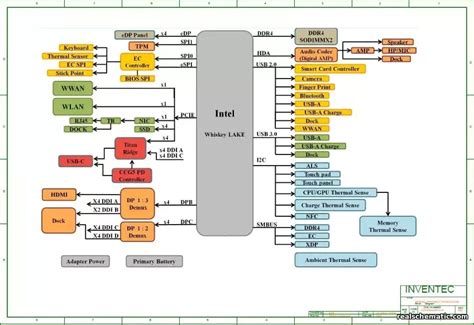 Schematic Boardview HP EliteBook G