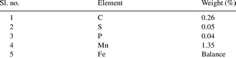Chemical Composition Wt Of Api 5l X60 Steel Download Table