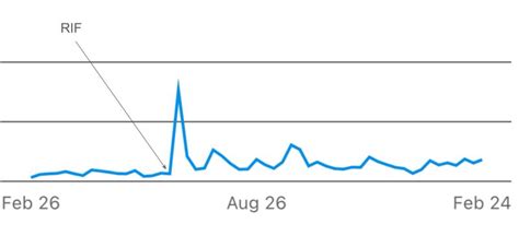Tyler Meckes On Linkedin If You Have The Sunday Scaries You Might Be In The Wrong Role Weve