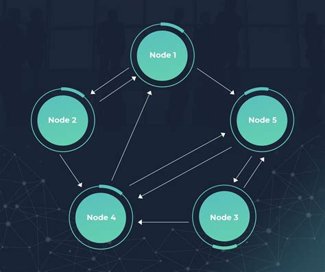 What Maintains The Hashgraph Network By Pablo Peillard Hashing
