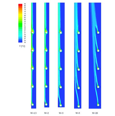 Confined Temperature Contours About Array Of 5 Isothermal Cylinders Ra Download Scientific