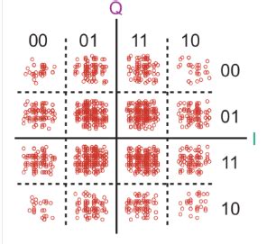 What Is Orthogonal Part 3 Signal Constellations