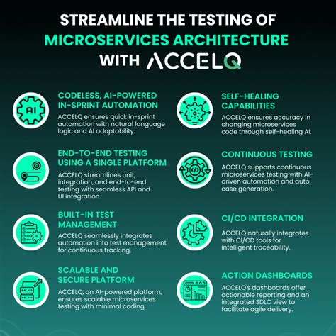 Testing In Microservices Architecture With Accelq