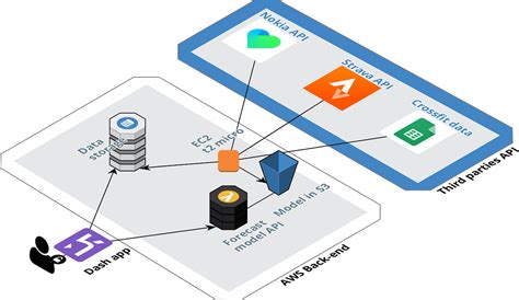 Building A Dashboard With Dash Plotly Aws And Heroku By Jean