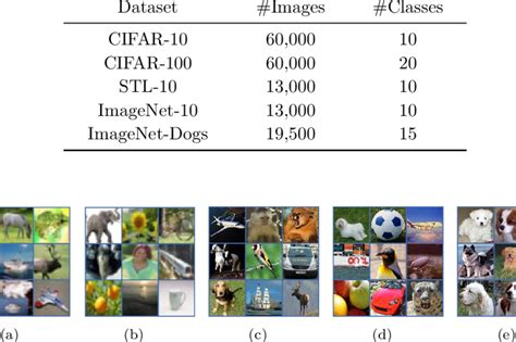 Description Of The Benchmark Datasets Download Scientific Diagram