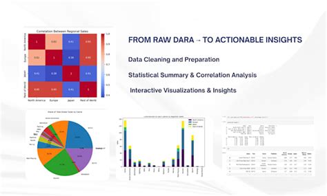 Do Exploratory Data Analysis Eda Using Python Libraries By Sumbal