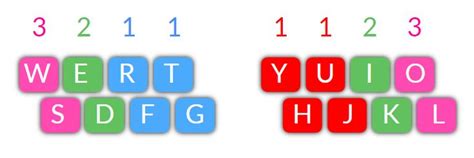 Beginner Typing Lesson 2b Typing Lessons Beginner Typing Lesson
