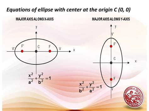 Lesson 9 Conic Sections Ellipse Ppt