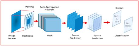 Sustainability Free Full Text Detection Of Nut Bolt Loss In Steel