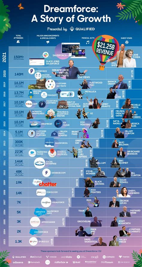 using url parameters with your salesforce community by nialljpmurphy medium