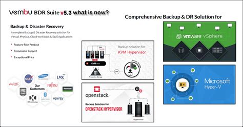 What Is New On Vembu Bdrsuite V53