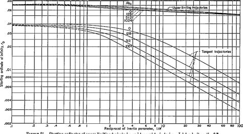 Figure 21 From Cloud Droplet Ingestion In Engine Inlets With Inlet Velocity Ratios Of 10 And 0