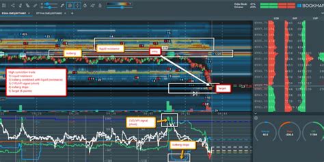 Bookmap On Linkedin Crypto Order Book Analyze And Trade Order Flow On