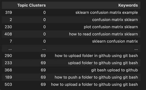 Python For Seo Complete Guide In 9 Chapters Jc Chouinard