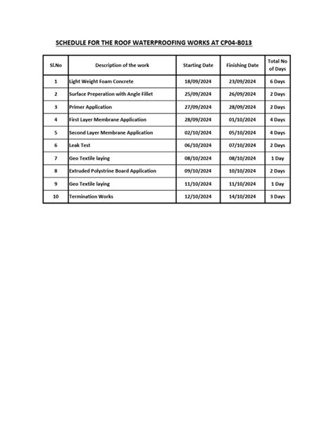 Cp04 013 Roof Waterproofing Schedule Pdf