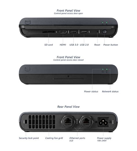 Computer Vision At The Edge Aws Panorama Devices Amazon Web Services