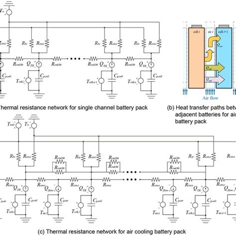 Modeling Venting Behavior Of Lithium Ion Batteries During Thermal Runaway Propagation By