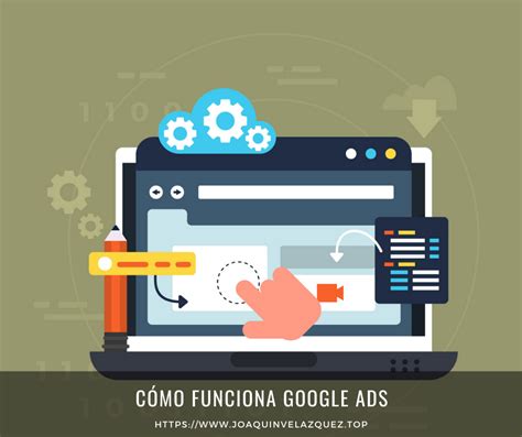 Cómo funciona Google Ads Joaquin