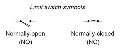Symbol Limit Switch Piping Technology System