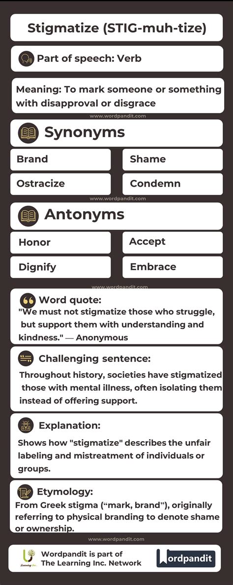 Stigmatize Vocabulary Flashcard Wordpandit