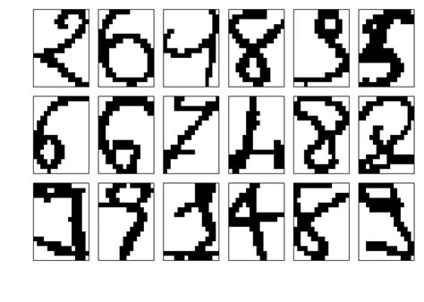 Teach R To Read Handwritten Digits With Just Lines Of Code R Bloggers