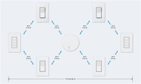 Lutron Radiora 3 Sunnata Rf 2 Button Keypad Snap One