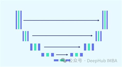 人工智能 使用pytorch实现去噪扩散模型 Deephub Segmentfault 思否