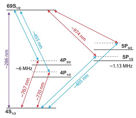 Neutral Atom Arrays Gadway Lab