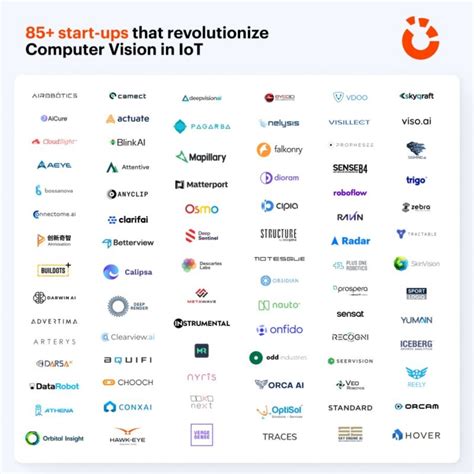 Ankur Kumar On Linkedin Iot Iotsolutions Startup Iiot