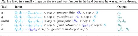table 2 from consecutive question generation with multitask joint