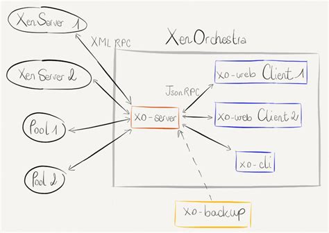 Vm Backup With Xen Orchestra