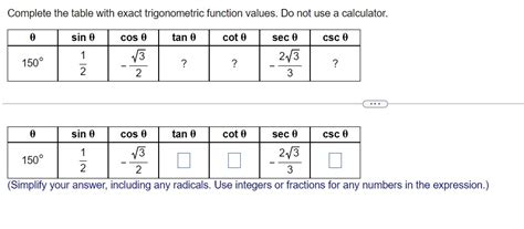 Solved Complete The Table With Exact Trigonometric Function