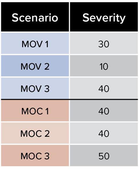 Critical Infrastructure Cybersecurity Prioritization A Cross Sector