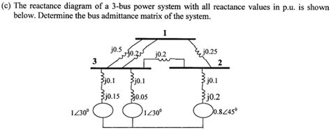 solved the reactance diagram of a 3 bus power system with all