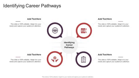 Identifying Career Pathways In Powerpoint And Google Slides Cpb PPT Sample