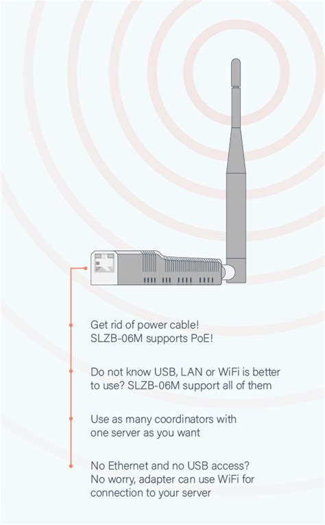 Slzb 06m Zigbee Ethernet Poe Lan Usb Wifi Adapter Efr32 Zigbee2mqtt Home Assistant Smlight