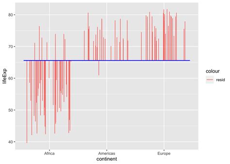 Just Another Statistics Textbook One Way Anova Incomplete