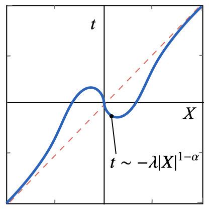 Schematic Of The Non Monotonic Relationship Between The Reduced Download Scientific Diagram
