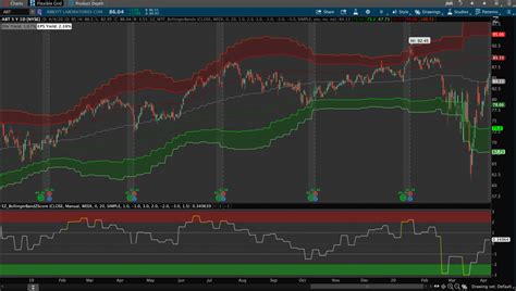 Low Float Stock Scan Lists For Thinkorswim Easycators Thinkorswim