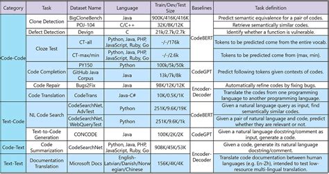 Decoding 21 LLM Benchmarks What You Need To Know