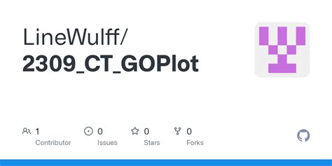 Github Linewulff2309ctgoplot