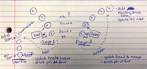 Osu Ecampus Cs162 Intro To Computer Science Ii Review And Recap Today I Learned In Code