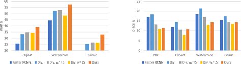 Figure 4 From Improving Single Domain Generalized Object Detection A Focus On Diversification