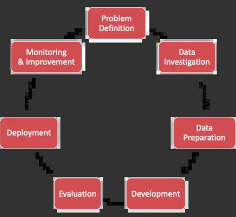 Data Annotation At Scale