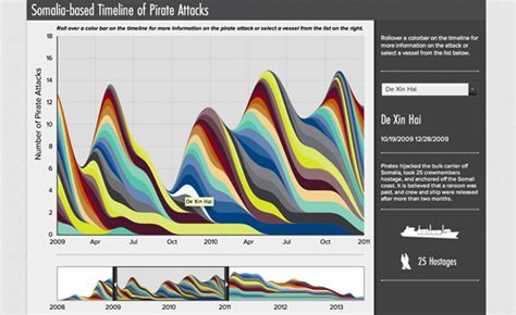 Oceans Beyond Piracy Open Media Foundation