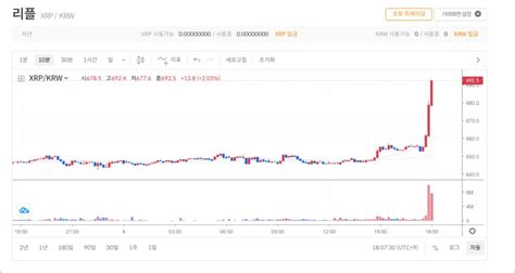 리플xrp 코인 상폐 후 해외 거래소 뉴턴 크립토 재상장 A13