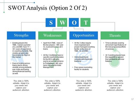 Project Appraisal Concepts Methods And Techniques Powerpoint Presentation Slides Presentation